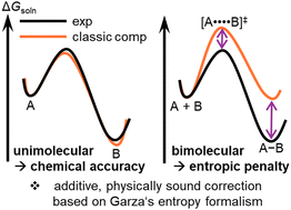 The entropic penalty for associative reactions and their physical ...