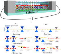Spin-gapless van der Waals heterostructure for spin gating through ...