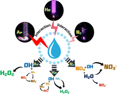 Repetitive pulsed gas–liquid discharge in different atmospheres: from ...