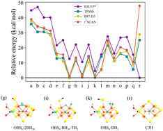 The E3 state of FeMoco: one hydride, two hydrides or dihydrogen ...