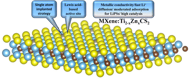 Theoretical identification of the superior anchoring effect and ...