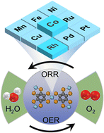 Two-dimensional metal–organic frameworks as bifunctional ...