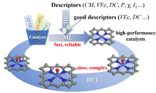 The rational design of high-performance graphene-based single-atom ...