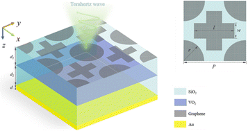 A dual ultra-broadband switchable high-performance terahertz absorber based on hybrid graphene ...