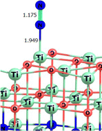 Stability and activity of titanium oxynitride thin films for the ...