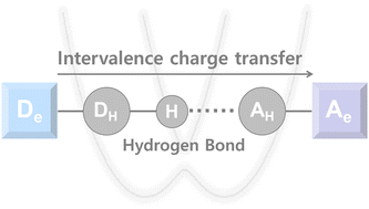 Electronic coupling and electron transfer in hydrogen-bonded mixed ...