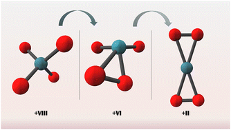 The inert pair effect on heavy noble gases: insights from radon ...
