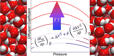 A Maxwell relation for dynamical timescales with application to the ...