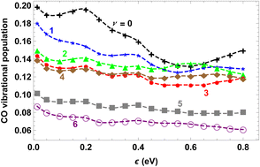 Direct dissociative recombination of HCO+via the core-excited doublet ...