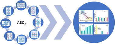 Investigation of thermal control in phase-changing ABO3 perovskites via ...