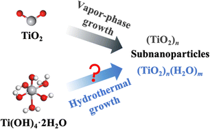 Aqueous growth of titania subnanoparticles: an understanding of the ...