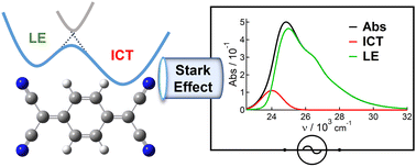 Charge-transfer state and state mixing in tetracyanoquinodimethane ...