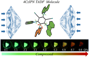 Pressure-shortened delayed fluorescence lifetime of solid-state ...