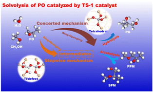 Insights into the mechanism of the solvolysis of propylene oxide over ...