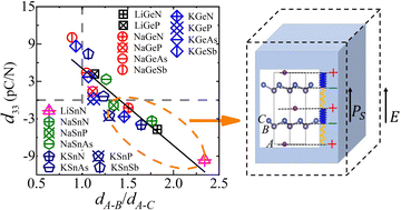Origin of the negative longitudinal piezoelectric effect and electric ...