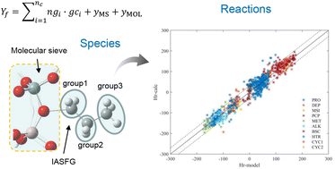 A modified group contribution method for estimating thermodynamic ...