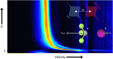 Molecular photodissociation dynamics revealed by Coulomb explosion ...