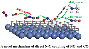Insight into the mechanism of direct N–C coupling in selective ...