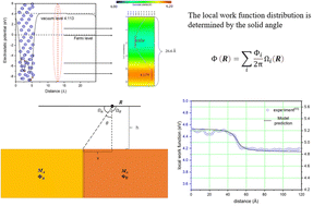 Exploring the local work function of metallic materials at the ...