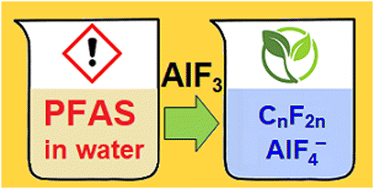 Degradation of selected perfluoroalkyl substances (PFASs) using AlF3 in ...