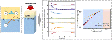 The effect of enhanced heat transfer across metal–nonmetal interfaces ...