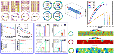 Mechanical characteristics and failure behavior of puckered and buckled ...