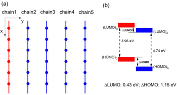 Surface hopping simulations on charge separation in an organic donor ...