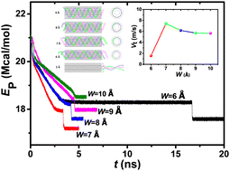 Helical insertion of polyphenylene chains into confined cylindrical ...