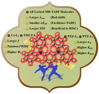 Multi-resonance thermally activated delayed fluorescence molecules with ...