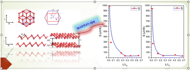 Effects of quantum size on the thermoelectric properties of bismuth ...