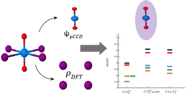 Static embedding with pair coupled cluster doubles based methods ...