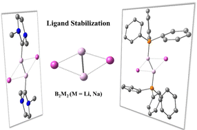 Mimicking the C2 molecule: M2B2 and M3B2+ clusters (M = Li, Na) and the ...