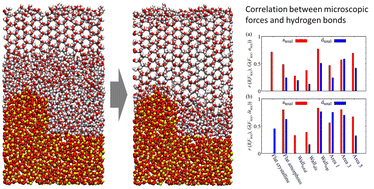 Microscopic properties of forces from ice solidification interface ...