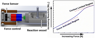 Mechanistic model for quantifying the effect of impact force on ...