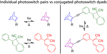 Computational investigation of photoswitch conjugates for molecular ...