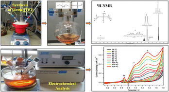 Electrochemistry of ethanol and dimethyl ether at a Pt electrode in a ...