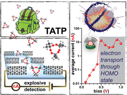 Tunnel junction sensing of TATP explosive at the single-molecule level ...