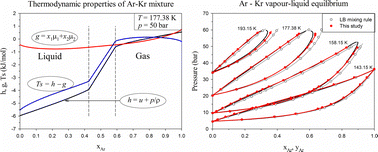 Thermodynamics of liquid and fluid mixtures from the kinetic Monte ...