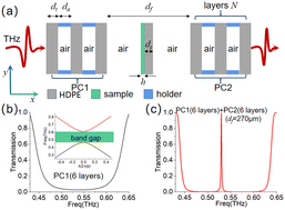 Boosting of the terahertz absorption spectrum based on one-dimensional ...