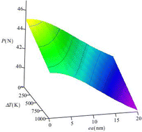 A nonlocal strain gradient shell model with the surface effect for buckling analysis of a ...