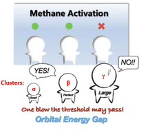On the performance of the M–C (M = Fe, Ru, Os) unit toward methane ...