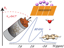 Regulating polystyrene glass transition temperature by varying the ...