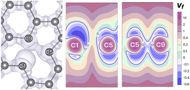 Electron delocalization in defect-containing graphene and its influence ...