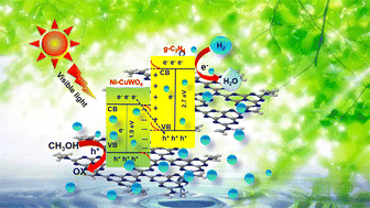 Controlled Ni doping on a g-C3N4/CuWO4 photocatalyst for improved ...