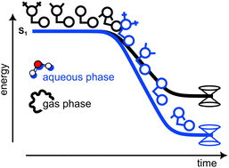 Alkylated green fluorescent protein chromophores: dynamics in the gas ...