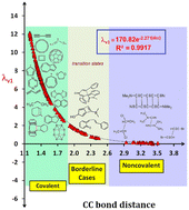 Topology of electrostatic potential and electron density reveals a ...