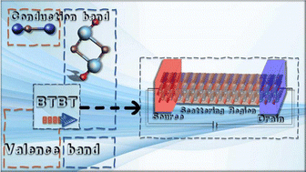 A novel broken-gap chemical-bonded SiC/Ti2CO2 heterojunction with band ...