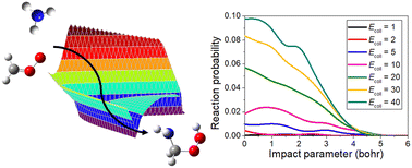 Full-dimensional automated potential energy surface development and ...