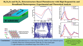 Bi2Te2Se and Sb2Te3 heterostructure based photodetectors with high ...