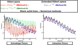 A perspective on the relative merits/demerits of time-propagators based ...